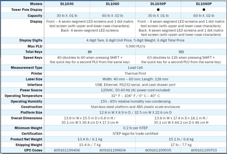 Cardinal DL Price Computing Scales With Integral Printer - Industrial ...