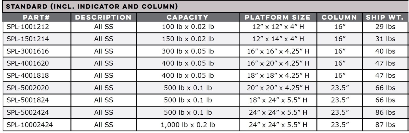 Tufner Splash Stainless Steel Bench Scales - Industrial Scale Inc.