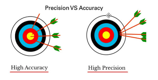 Understanding Accuracy vs Precision in Industrial Scales | Industrial ...